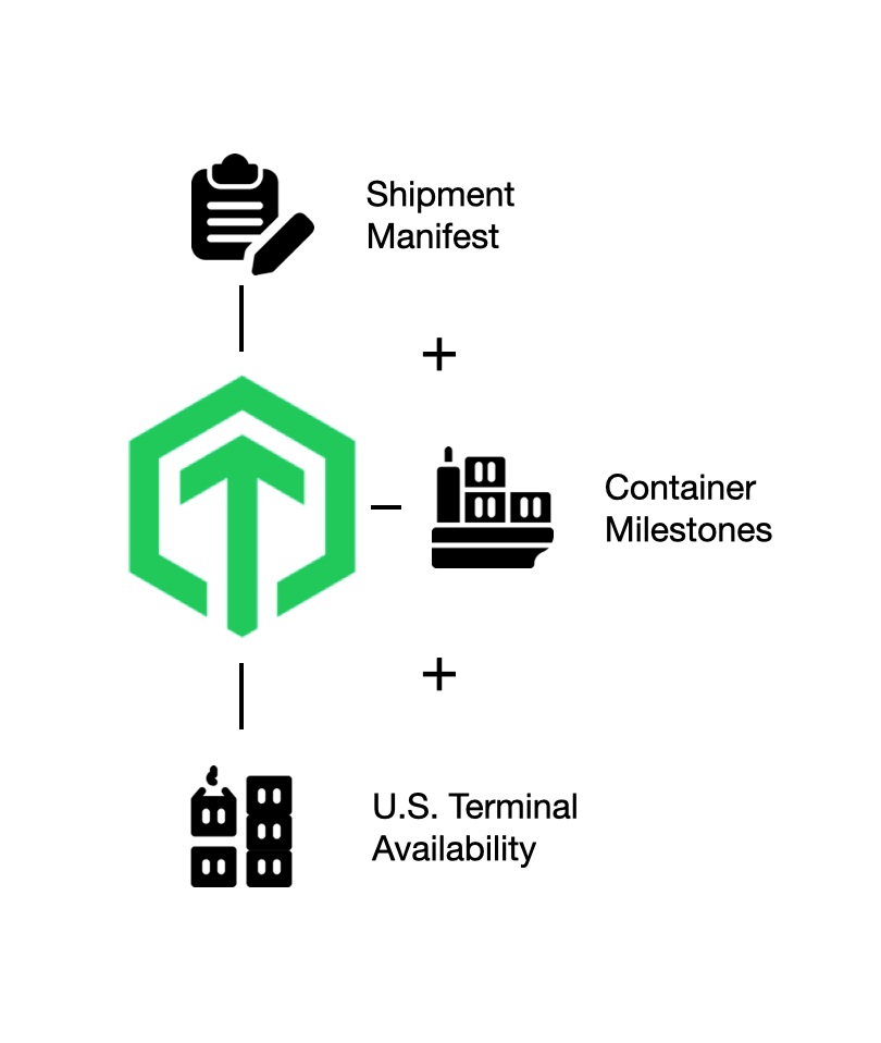 Search Container & Ocean Freight Tracking System | Terminal49
